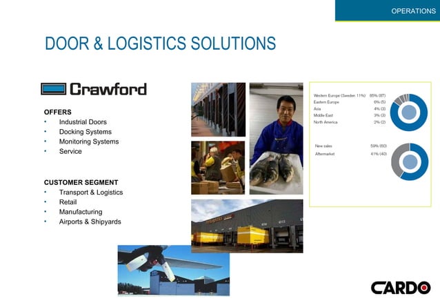 Cardo Group Presentation | PPT