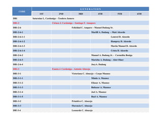 Cardoniga\' Clan Family Tree | PPT