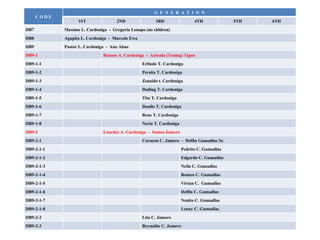 Cardoniga\' Clan Family Tree | PPT
