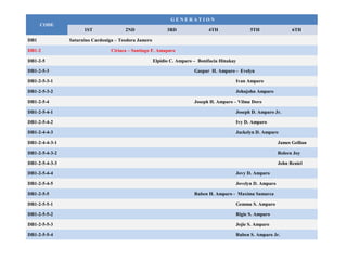 Cardoniga\'s Clan Family Tree | PPT