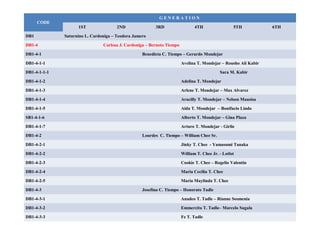 Cardoniga\'s Clan Family Tree | PPT
