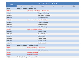 Cardoniga\'s Clan Family Tree | PPT