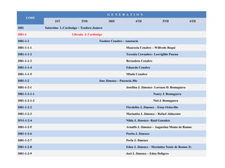 Cardoniga\'s Clan Family Tree | PPT