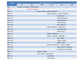 Cardoniga\'s Clan Family Tree | PPT