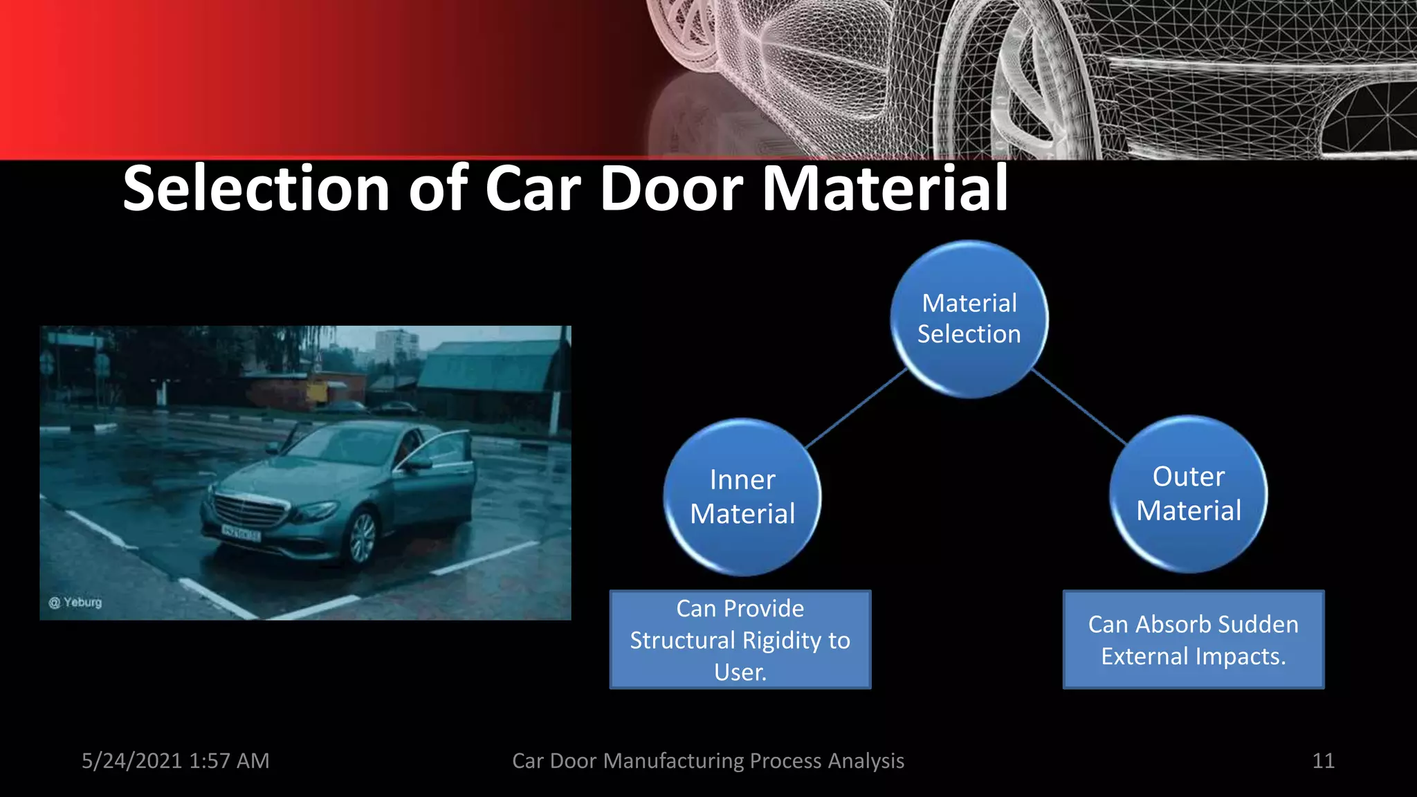 Car door manufacturing in Real Industries | PPTX