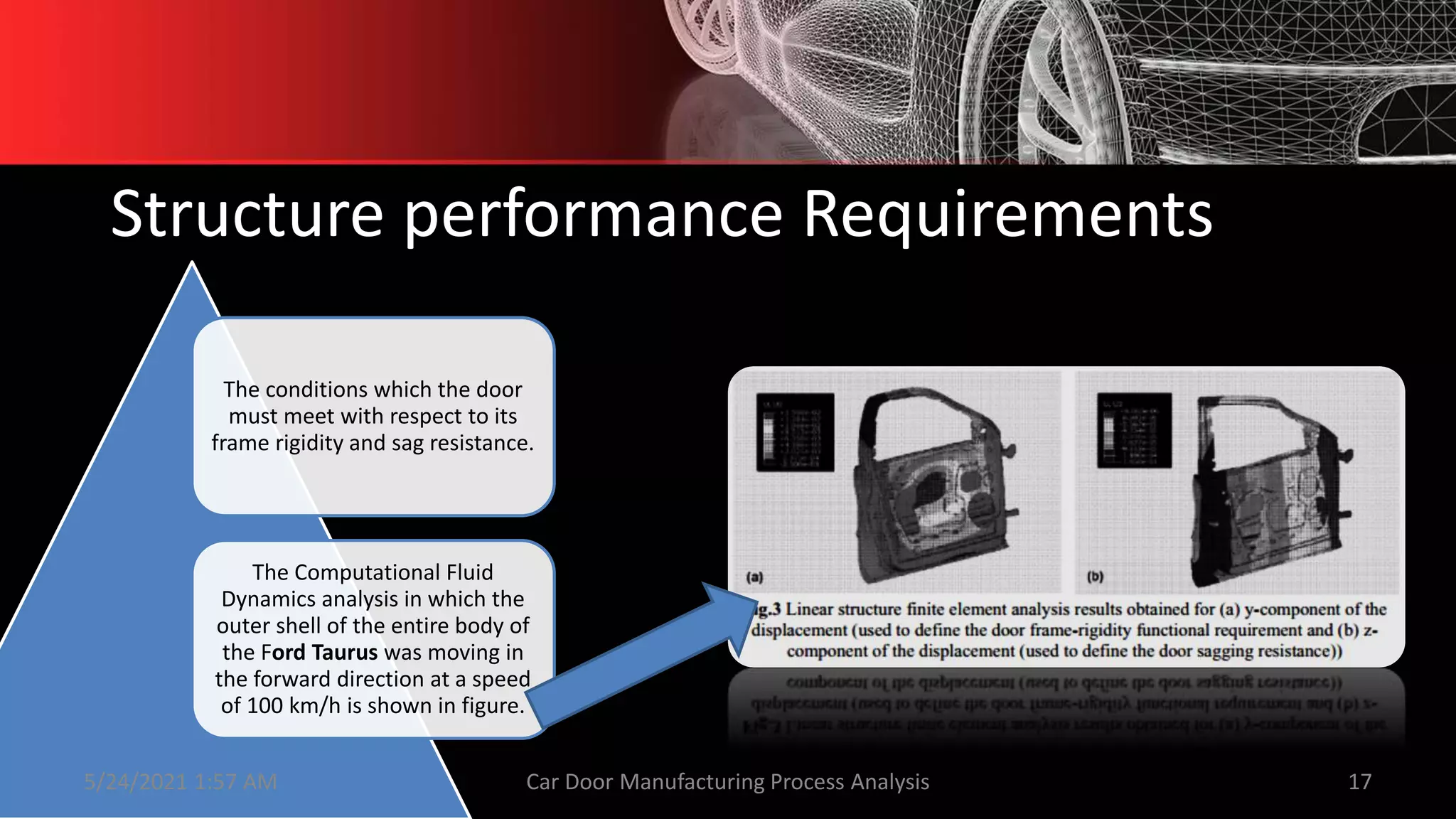 Car door manufacturing in Real Industries | PPTX