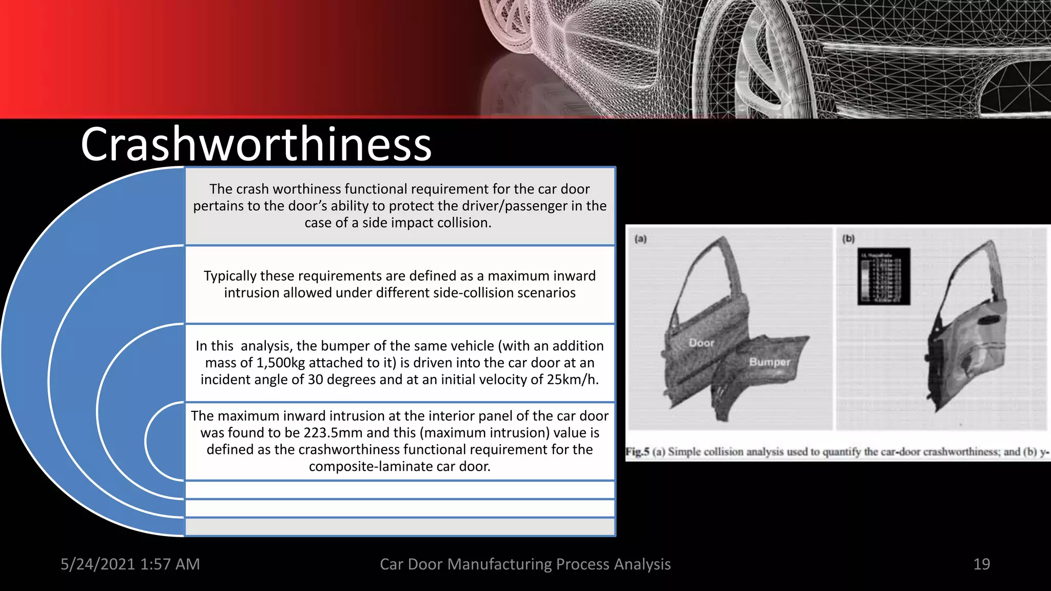 Car door manufacturing in Real Industries | PPTX