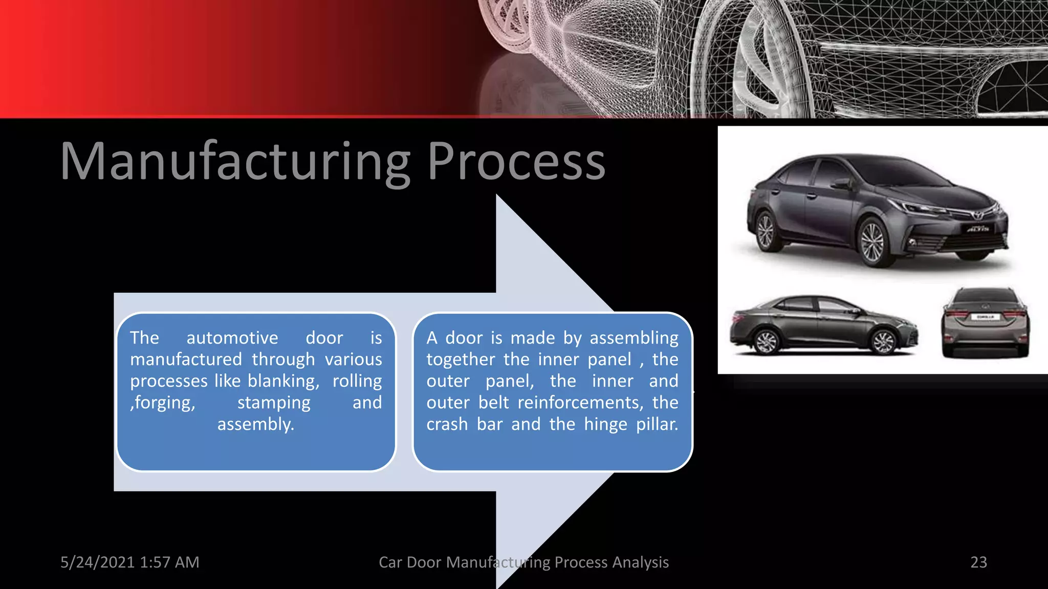 Car door manufacturing in Real Industries | PPTX