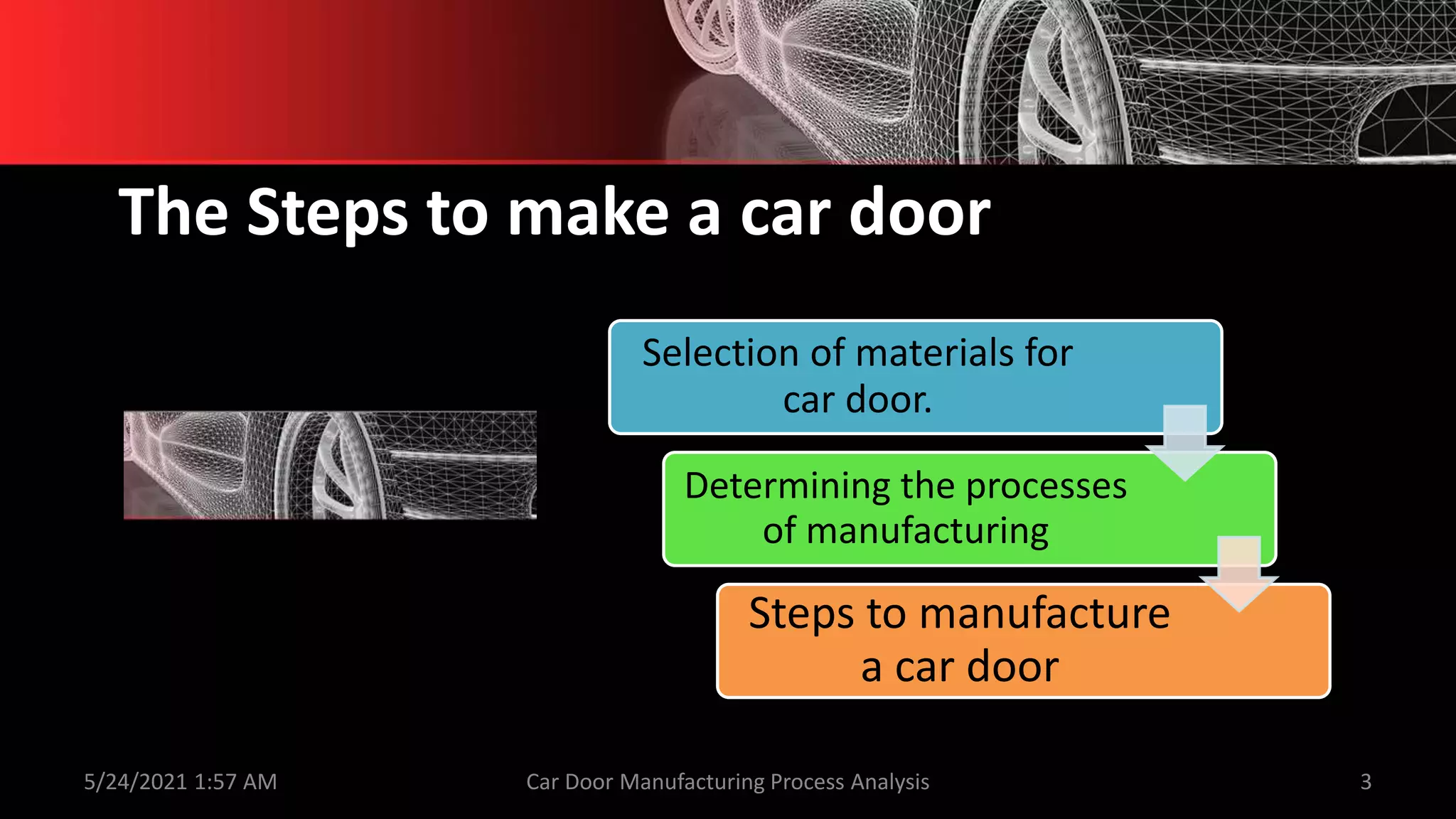 Car door manufacturing in Real Industries | PPTX