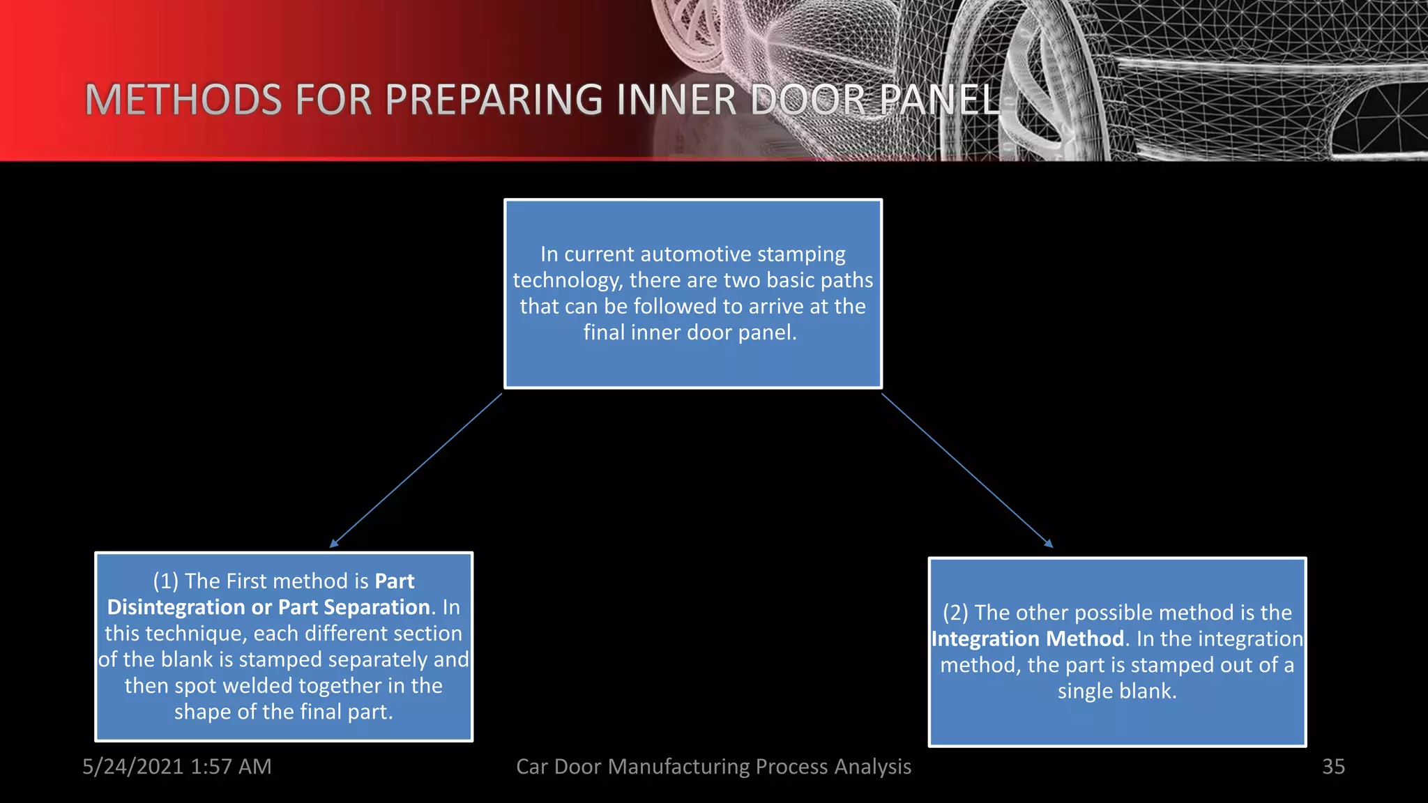 Car door manufacturing in Real Industries | PPTX