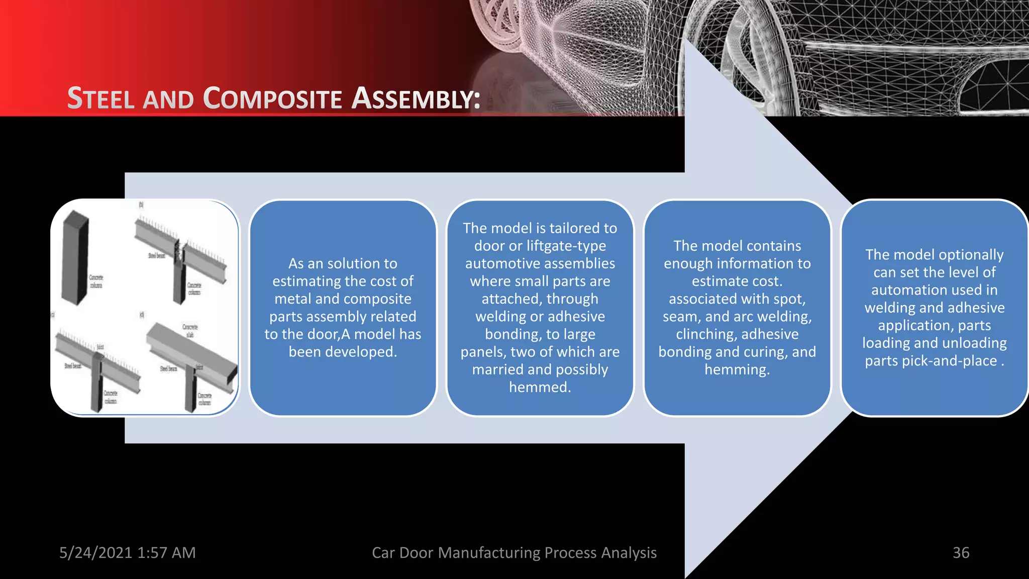 Car door manufacturing in Real Industries | PPTX
