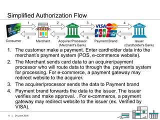 Payment Card System Overview | PPTX