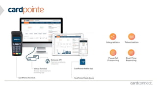 CardPointe Pricing | PPT