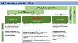 Card Processing Risks.pptx