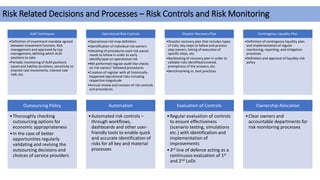 Card Processing Risks.pptx