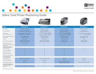 Card product family positioning Zebra | PDF | Desktop Publishing ...