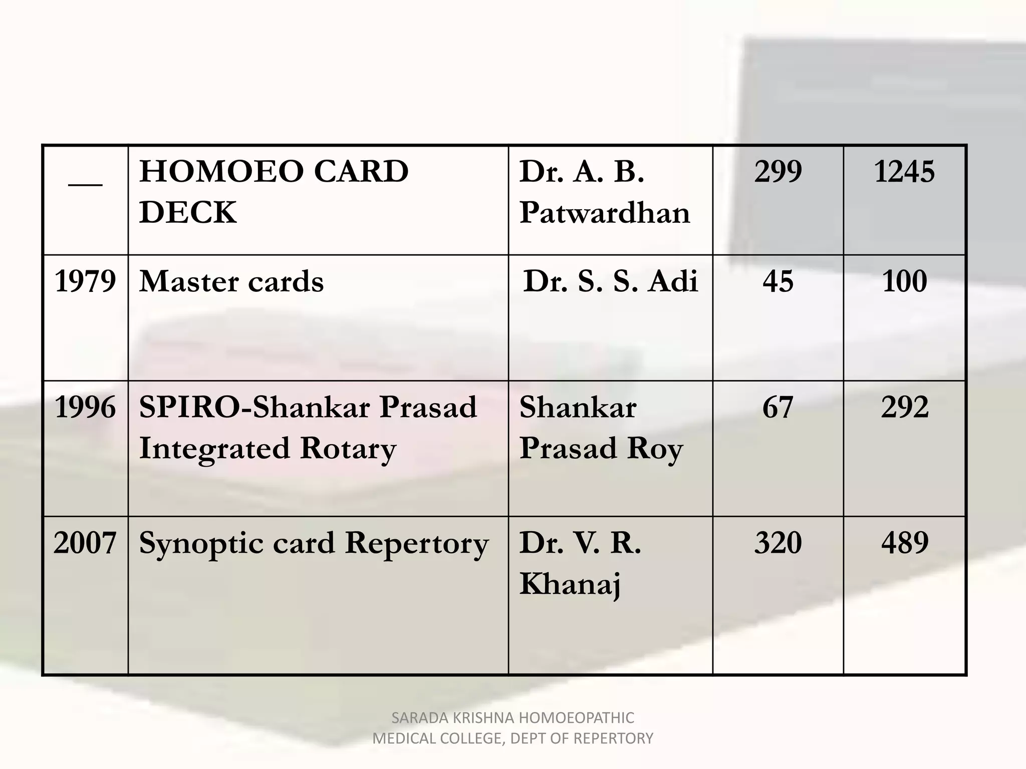 Card Repertories_5e0977a5cee95.pptx