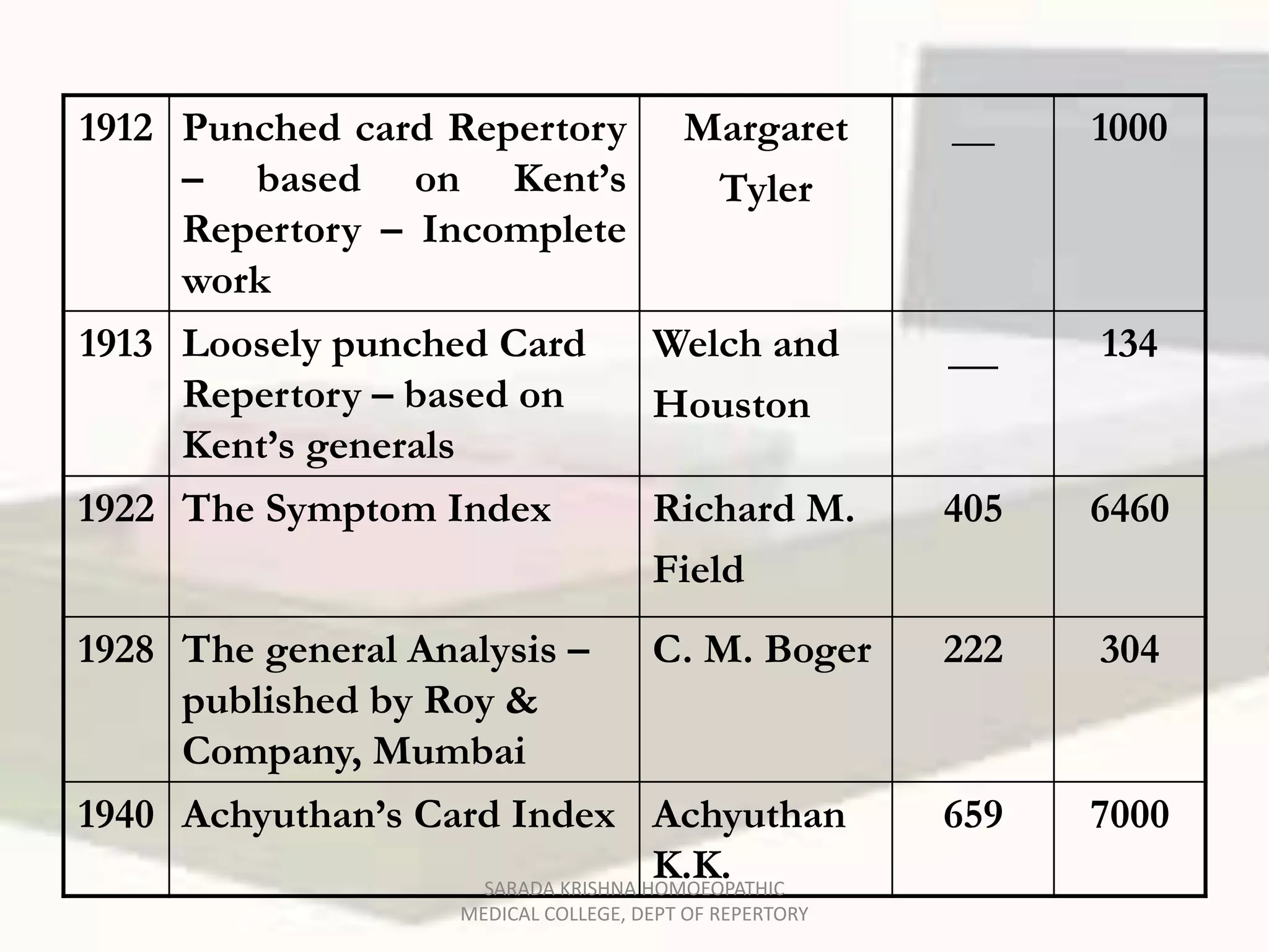 Card Repertories_5e0977a5cee95.pptx