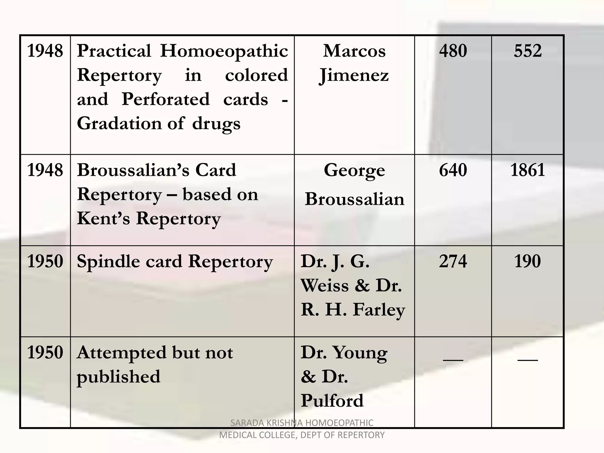 Card Repertories_5e0977a5cee95.pptx