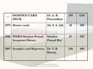 Card Repertories_5e0977a5cee95.pptx