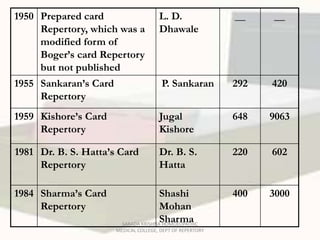 Card Repertories_5e0977a5cee95.pptx