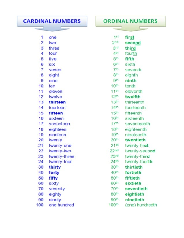 Cards numbers and family