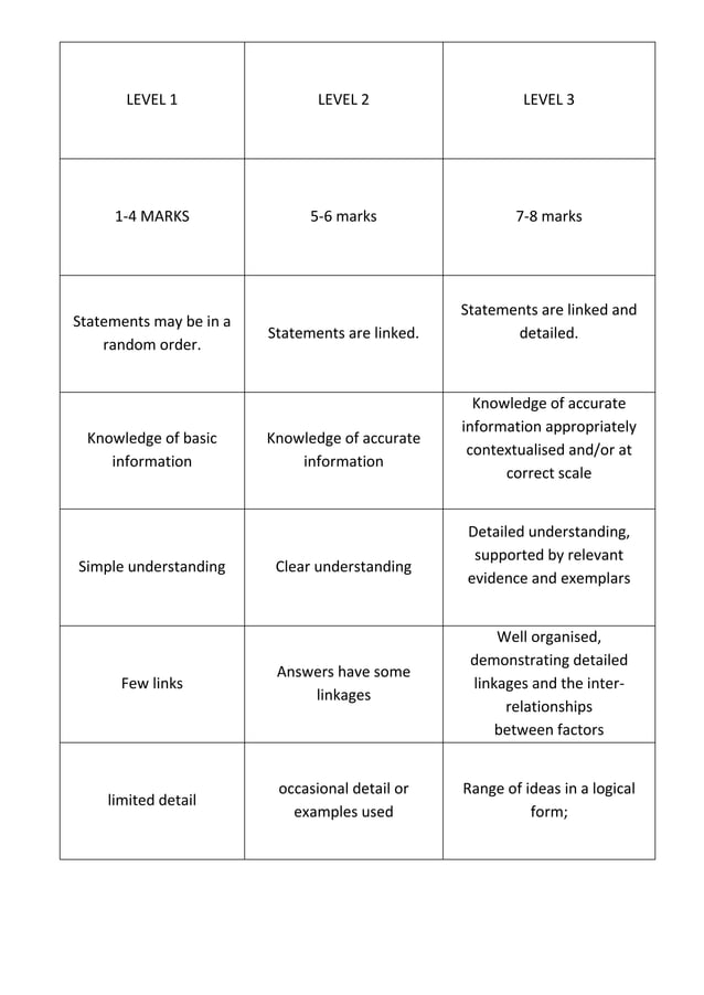 Exam Level Marking cards | PDF