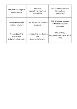 Exam Level Marking cards | PDF