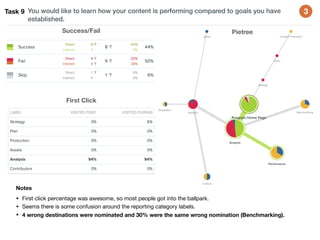 Card Sort and Tree Test Analysis | PDF | Computer Software and ...