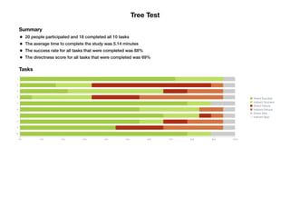 Card Sort and Tree Test Analysis | PDF | Computer Software and ...