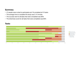 Card Sort and Tree Test Analysis | PDF