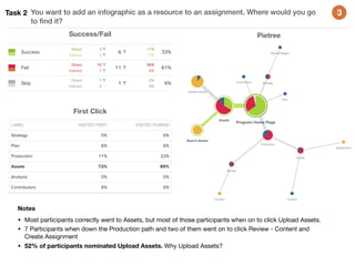 Card Sort and Tree Test Analysis | PDF