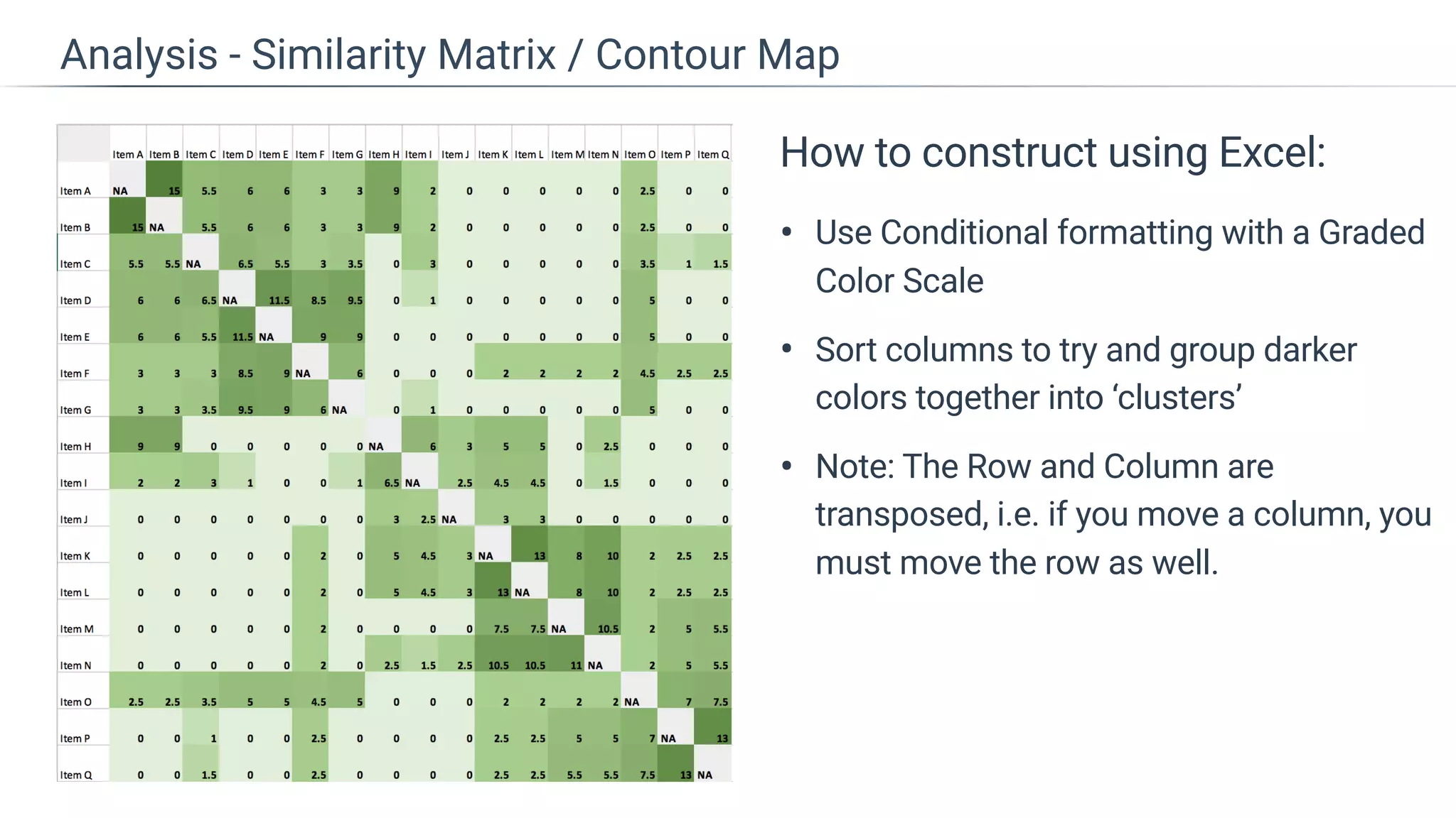 Card Sorting- Information Architecture Technique | PDF