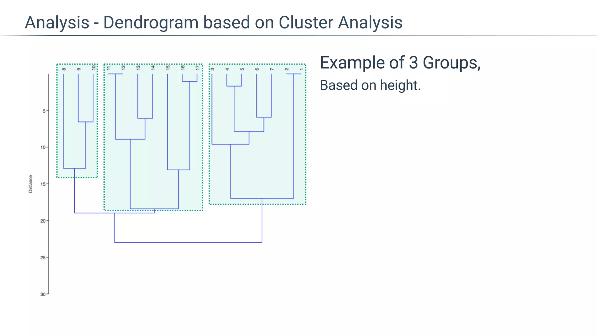Card Sorting- Information Architecture Technique | PDF