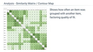 Card Sorting- Information Architecture Technique | PDF