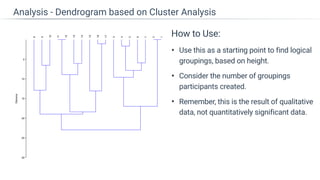 Card Sorting- Information Architecture Technique | PDF