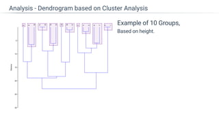 Card Sorting- Information Architecture Technique | PDF