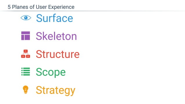 Card Sorting- Information Architecture Technique | PDF