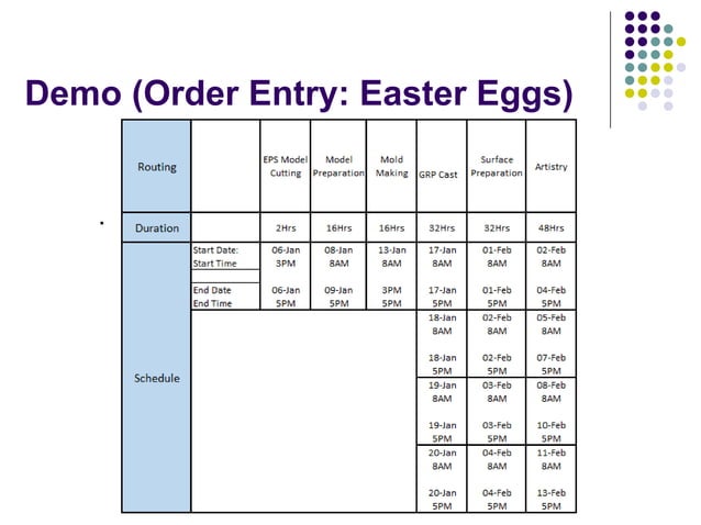 WIP Flow: A Card system for Production Planning and Control | PPT
