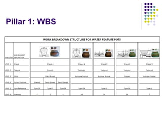 WIP Flow: A Card system for Production Planning and Control | PPT