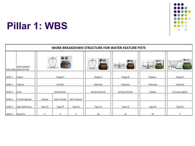 WIP Flow: A Card system for Production Planning and Control | PPT