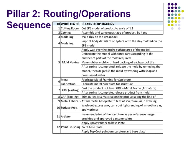 WIP Flow: A Card system for Production Planning and Control | PPT