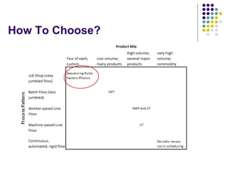 WIP Flow: A Card system for Production Planning and Control | PPT