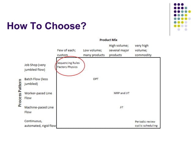WIP Flow: A Card system for Production Planning and Control | PPT