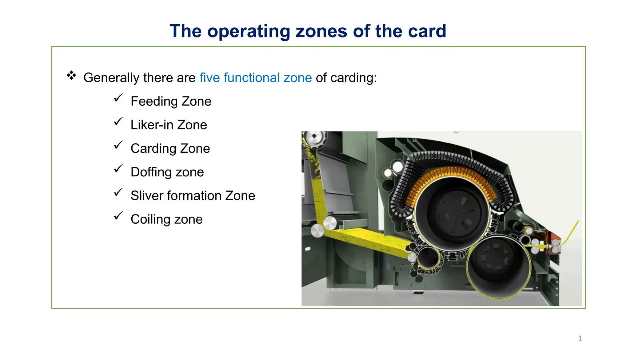 card zones.pptx in yarn manufacturing section | PPTX