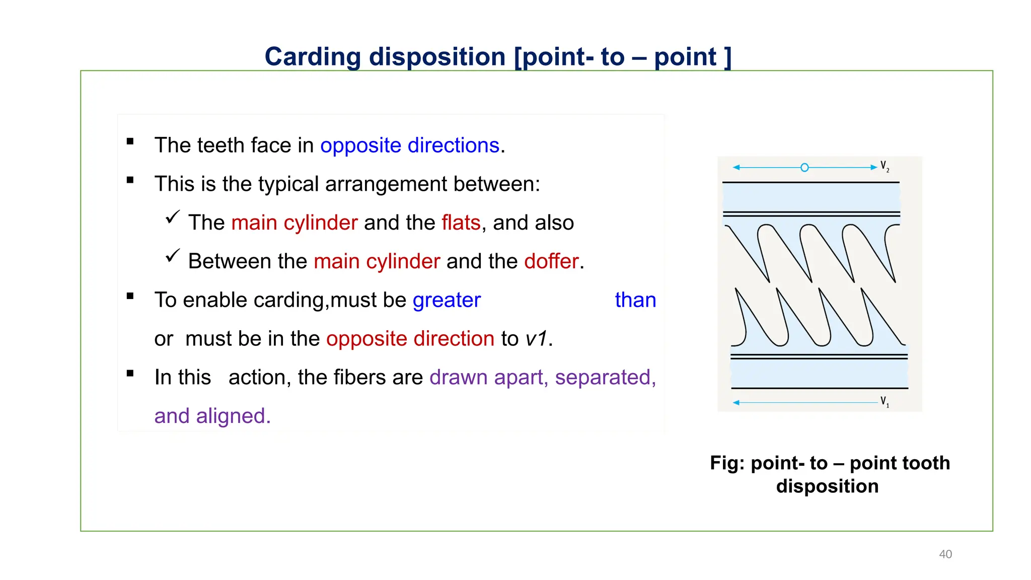 card zones.pptx in yarn manufacturing section | PPTX