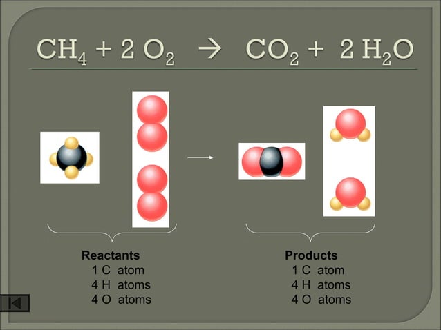 CHEMICAL EQUATIONS AND REACTIONS | PPT | Chemistry | Science