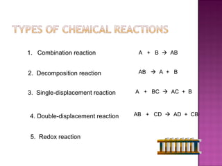 CHEMICAL EQUATIONS AND REACTIONS | PPT