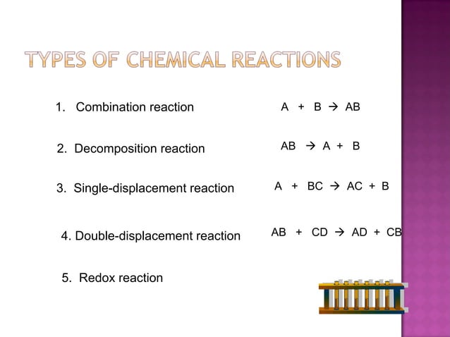 CHEMICAL EQUATIONS AND REACTIONS | PPT | Chemistry | Science