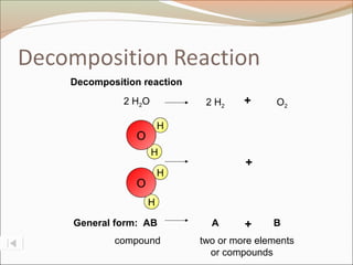 CHEMICAL EQUATIONS AND REACTIONS | PPT